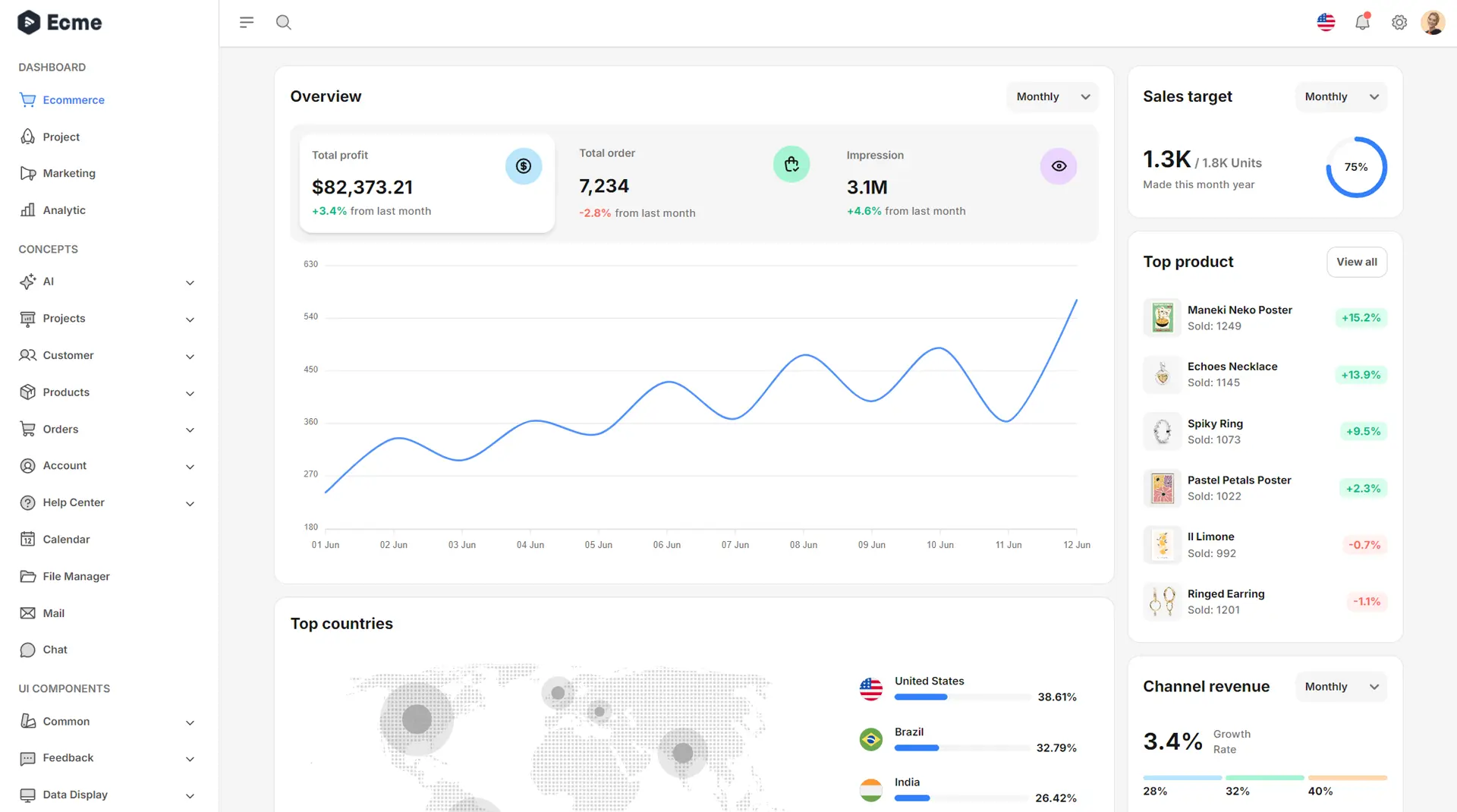 Ecme - The Ultimate Admin Template