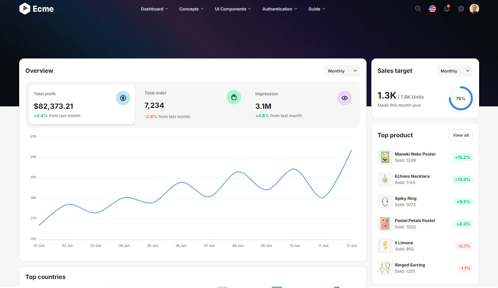 Ecme - The Ultimate Admin Template