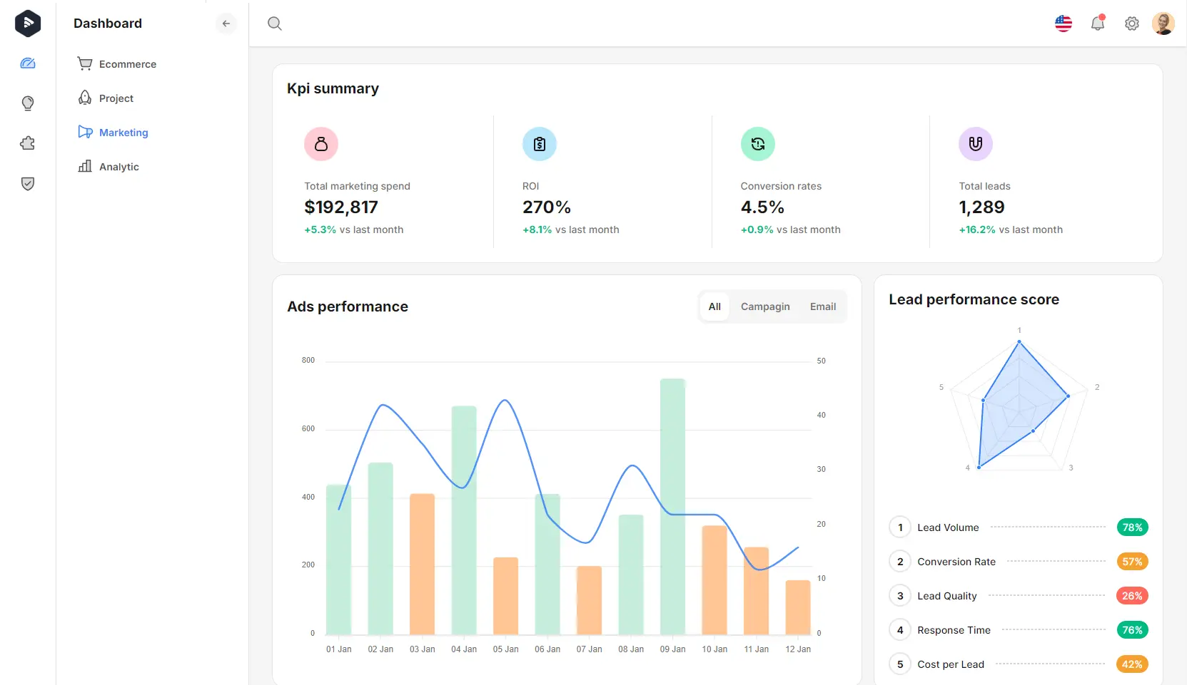 Ecme - The Ultimate Admin Template