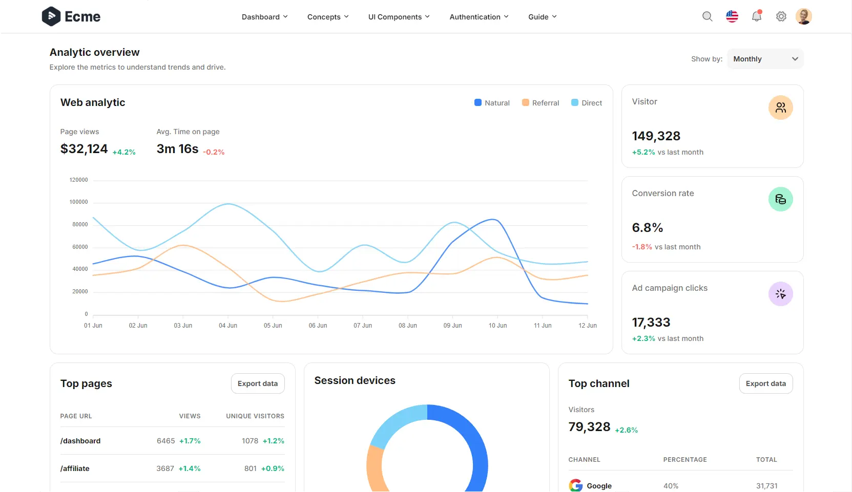 Ecme - The Ultimate Admin Template